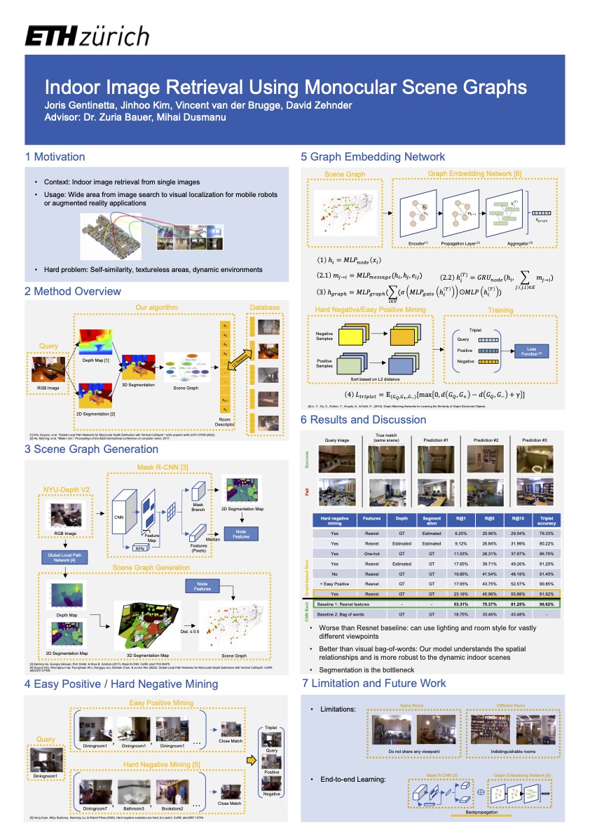 Functional Connectivity Analysis Pipeline | Joris Gentinetta